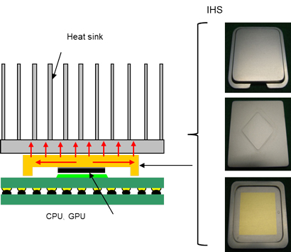 Fujikura Ltd. | Thermal